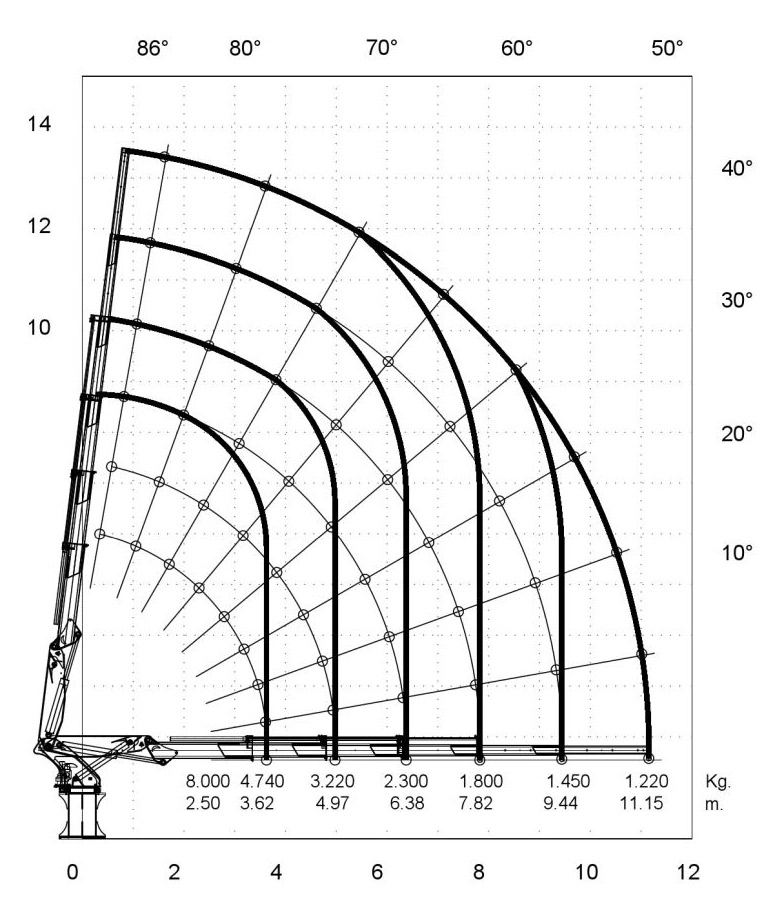ASK 25 TON/M 4+2/5+2